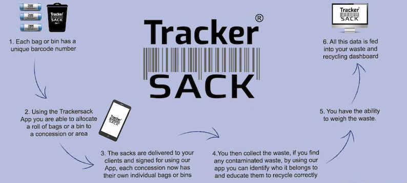 TrackerSack Waste Management - The Cleanzine